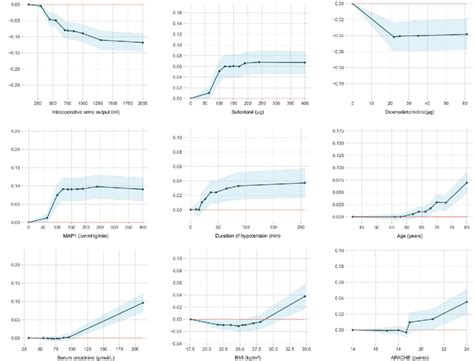 Single Characteristic Quantitative Analysis The X Axis Represents The