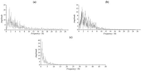 Applied Sciences Free Full Text Analysis Of The Seismic Performance Of A Masonry Structure