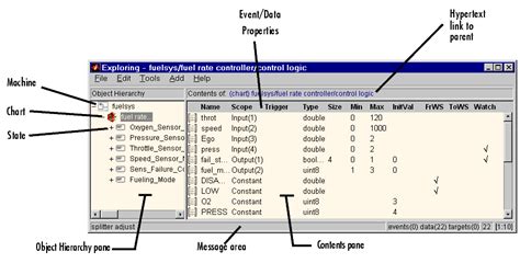 Exploring And Searching Charts Stateflow