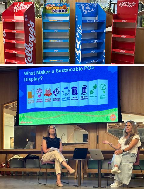Shop Anz Kellanova And Id Pop Sustainability Presentation Id Pop