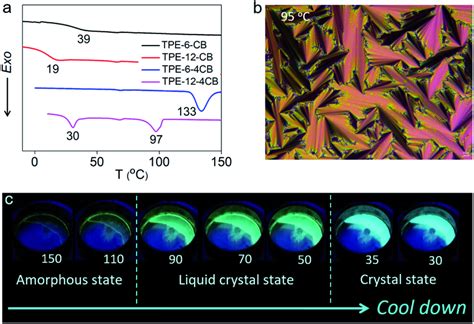 A Dsc Traces Of Tpe 6 Cb Tpe 12 Cb Tpe 6 4cb And Tpe 12 4cb