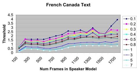 Is A Schematic Depiction Of The Hypothesized Parameterized Model The