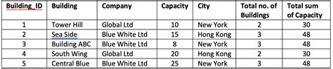 help with sum and count ignoring filters dax calculations