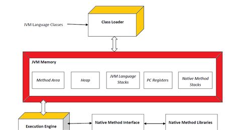 Is Java Compiled Or Interpreted Programming Language Answer