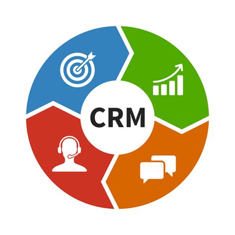 7 Signs You Desperately Need A CRM System Channel Chatter