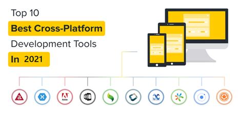 Top 10 Tools For Cross Platform App Development In 2022
