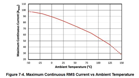 Tmcs1126 I Would Like To Inquire About The Current Measurement Range