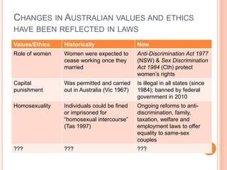 Values And Ethics PPT