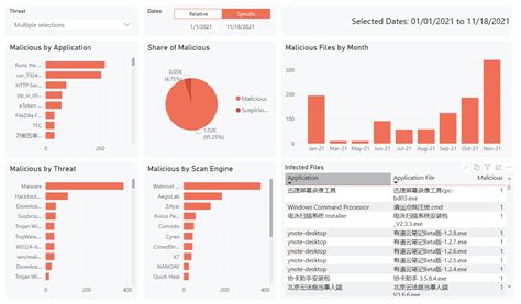 Power BI Admin By Request