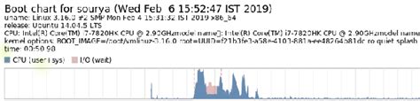 让linux系统飞速启动:优化启动时间的技巧与方法 良许linux教程网 让linux系统飞速启动:优化启动时间的技巧与方法 良许linux教程网