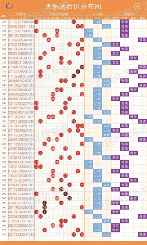 6月26日大乐透走势图 哔哩哔哩