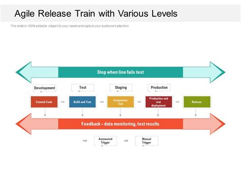 Agile Release Train With Various Levels Ppt Powerpoint Presentation Gallery Microsoft Pdf