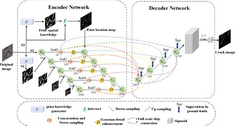 Figure 10 From A Positional Knowledge Guided Multiscale Gaussian Detail