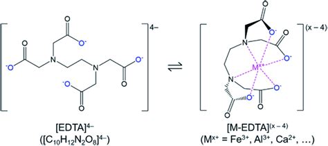 Chemical Structures Of [edta]⁴⁻ And [m Edta]⁽x⁻⁴⁾ Ions The Download Scientific Diagram