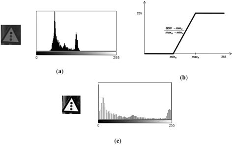 Example Of The Histogram Stretching Application A Gray Scale