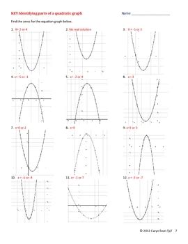 Parts Of Quadratic Graphs Domain Range Worksheets By Caryn Loves Math