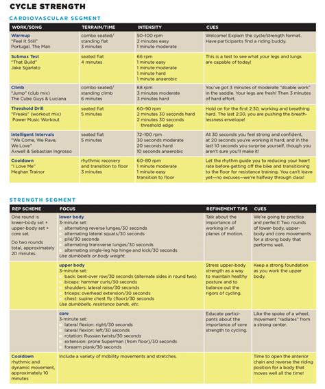 Sample Class Cycle And Strength Idea Health And Fitness Association
