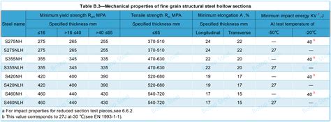 News - BS EN 10210 - Hot finished steel structural hollow sections