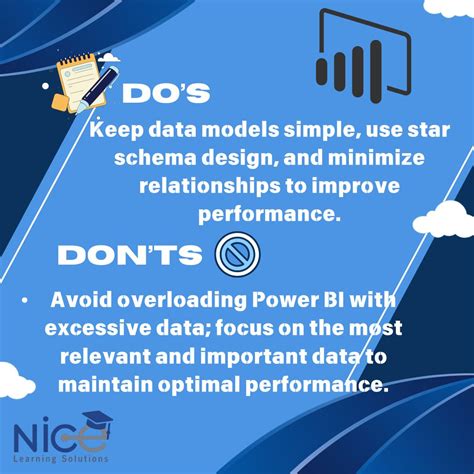 Nice Learning Solutions On Linkedin Powerbi Dataanalytics