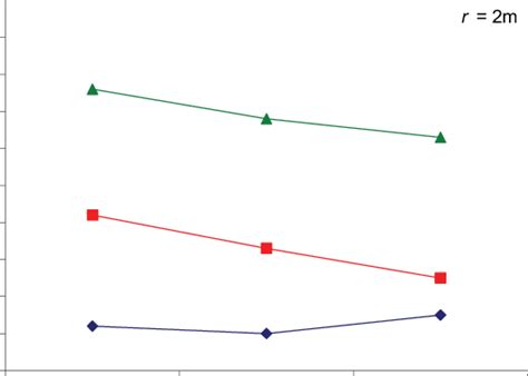 Interaural Cross Correlation Coefficient For A Source Receiver Distance