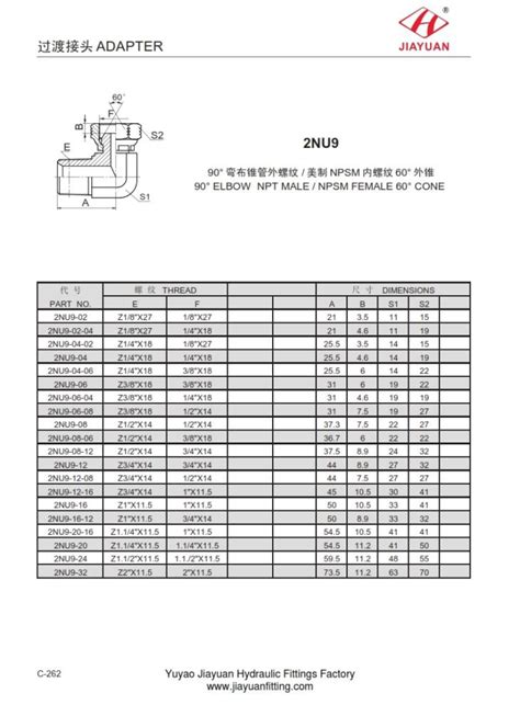 Npsm Thread Chart Pdf Sales Online Brunofuga Adv Br