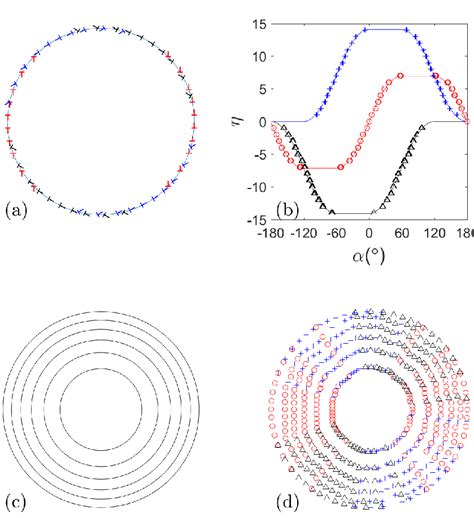 Grain Boundary Motion Under Dislocation Conservation The Initial Grain Download Scientific