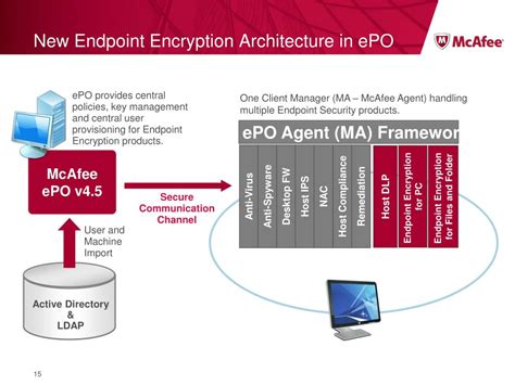 ppt mcafee data protection powerpoint presentation free download