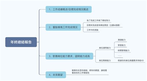 推薦！42款好用的資料視覺化工具盤點 此文是《10周入門資料分析》系列的第18篇 By 數據分析那些事 Medium
