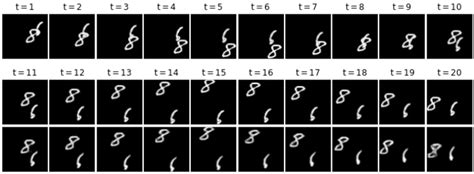 example of prediction results for the moving mnist dataset top input