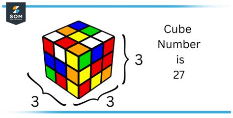 Cube Number Definition Meaning