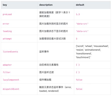 Vue Lazyload 图片懒加载 实践与源码 Vue图片懒加载
