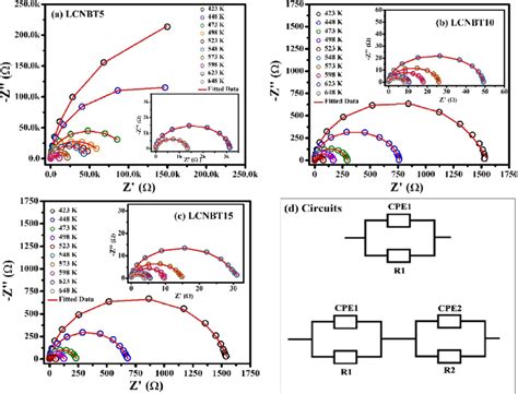 Cole−cole Plots Of Z′ Vs Z″ For A Lcnbt5 B Lcnbt10 And C Download Scientific Diagram