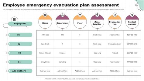 Employee Emergency Evacuation Plan Assessment Ppt Sample