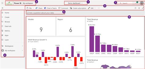 Introduction To PowerBI UrBizEdge Limited