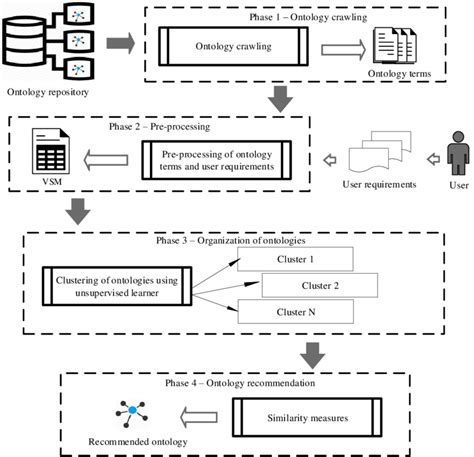 Proposed Framework Methodology Download Scientific Diagram