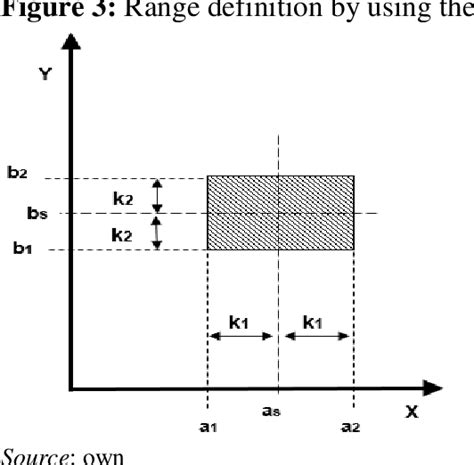 Figure 3 From Modified Steiner Weber Problem With Additional Restrictive Conditions Semantic