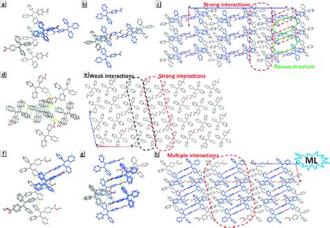 The Intermolecular Interactions Of A Grey And B Blue Conformations