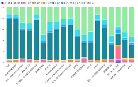 Untitled Visualization Flourish