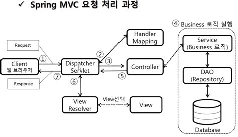 spring legacy and spring boot