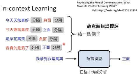 Ppt 李宏毅chatgpt,生成式ai李宏毅 生成式ai Csdn博客 Ppt 李宏毅chatgpt,生成式ai李宏毅 生成式ai Csdn博客