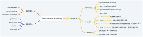 错误处理 Goframe官网 类似php Laraveljava Springboot的go语言开发框架