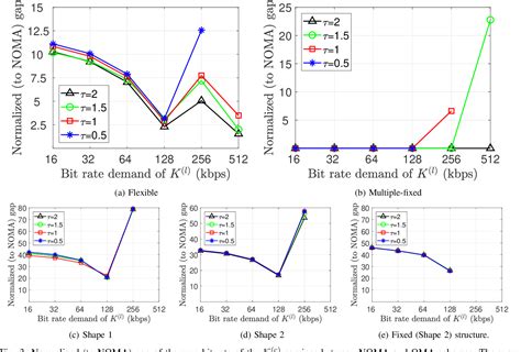 Scheduling Optimization Of Heterogeneous Services By Resolving Conflicts