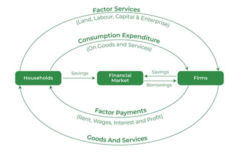 Cbse Class 12 Economics Solved Question Paper 2020 Set 5 58 5 2 Geeksforgeeks