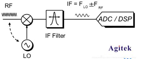 矢量网络分析仪内部组成框图及讲解 哔哩哔哩