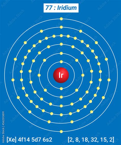 Ir Iridium Periodic Table Of The Elements Shell Structure Of Iridium