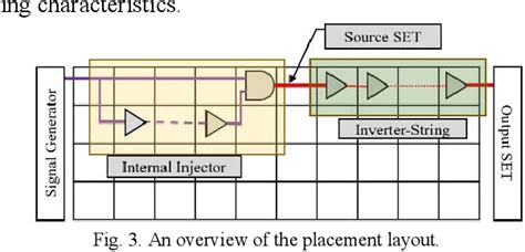 Figure 3 From Effective Characterization Of Radiation Induced Set On Flash Based Fpgas