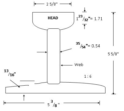 TYPES OF RAILS