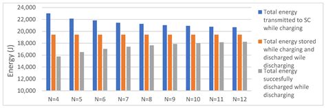 Electronics Free Full Text Bidirectional Interleaved Dc Dc Converter For Supercapacitor