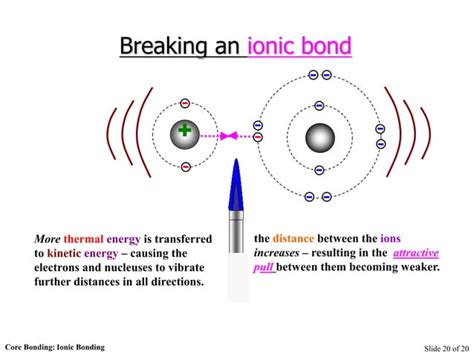 Core Bonding Ionic Bonding Pptx