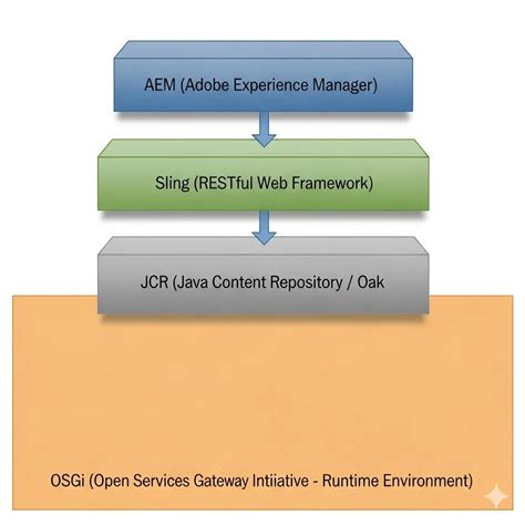 Informative Shankar Angadi Medium